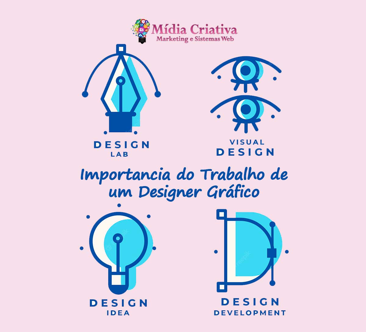 Importância do Trabalho de um Designer Gráfico
